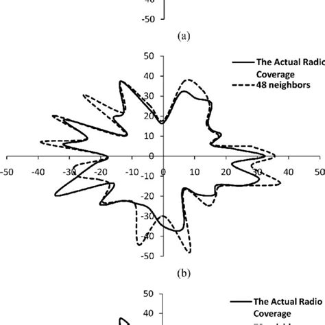 The Comparison Between The Results Predicted By The Proposed Algorithm