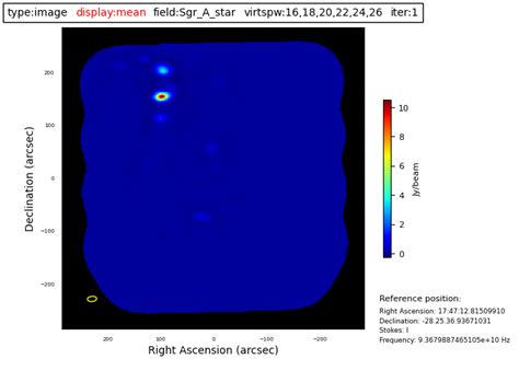 Execution Block ID Uid A X B X Sgr A St B Updated M Issue ACES CMZ