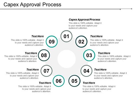 Capex Approval Process Ppt Powerpoint Presentation Gallery Elements Cpb