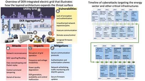 Cyber Physical Energy Systems King Abdullah University Of Science And Technology