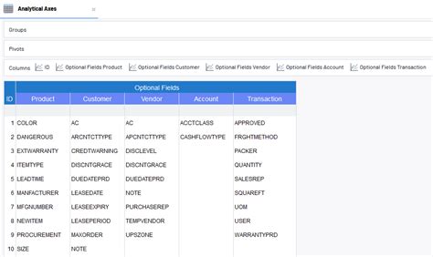 Modèle Universal Data Model