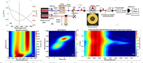 Figure 1 From Manipulation Of Single Photon Wave Packets Via Kerr Nonlinear Refractive Index