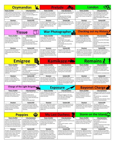 Early Reading Indicators Artofit