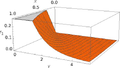 figure 1 from an outer approximation method for solving mixed integer