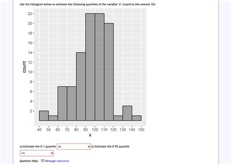 Solved A Estimate The 0 1 Quantile B Estimate The 0 95