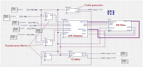 The System Architecture Download Scientific Diagram