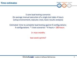 Agile Performance Testing PPT