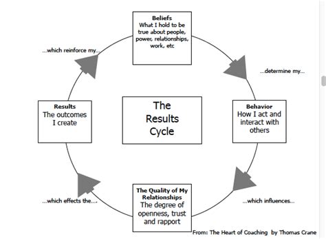The Pythagorean Theorem Politics And Coaching Coach Approach Ministries