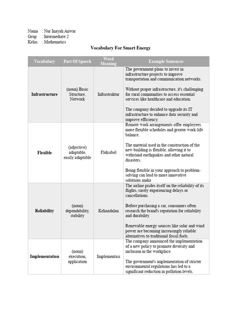 Nur Inayah Anwar Task Intermediate 2 Pdf Efficient Energy Use Infrastructure