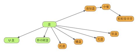 GObject学习教程 第九章函数指针回调函数与 GObject 闭包 程序员大本营