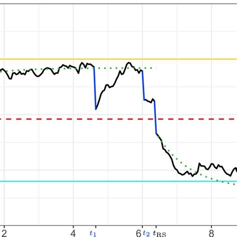 Sample Path For A Random Realization Of The Stochastic Process Xt Download Scientific Diagram