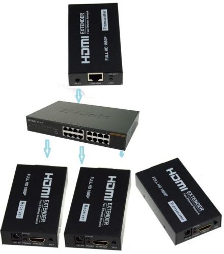 Заказать Разветвитель (сплиттер) HDMI в интернет-магазине HDMI SPLITTER