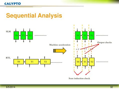 ppt sequential equivalence checking need and challenges powerpoint