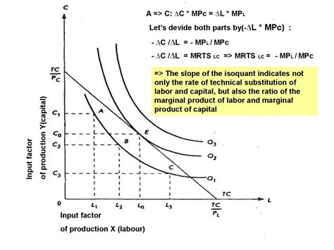 How To Calculate Marginal Product In Economics India Dictionary