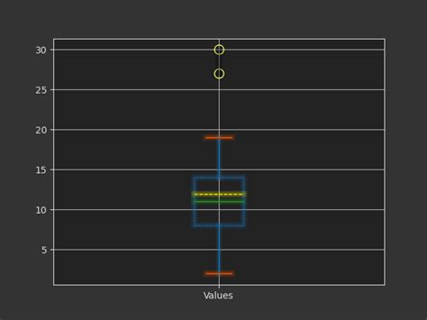 Python Pandas Boxplots Styling Props With Colors Not Working