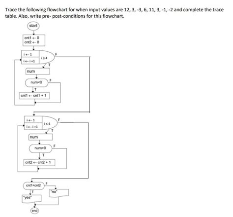 Solved Translate Flowchart Below To Javascript Where After A