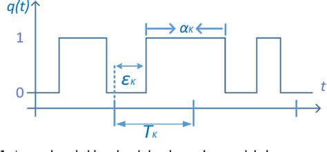 Figure 3 From Simple Spread Spectrum Pulse Modulation Technique For Emi Mitigation In Power