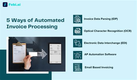 Get Started with AI Data Entry Through Febi.ai: A Comprehensive Guide