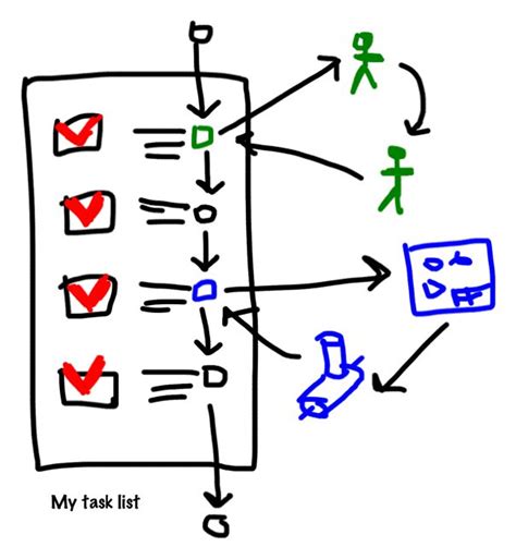 beyond plm product lifecycle management blog plm and engineering task