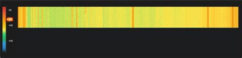 How Can I Modify The Colormapgradientstops Of The Heatmap Series And