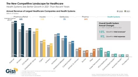 Consumer Centered Care Pathway Henry Kotula