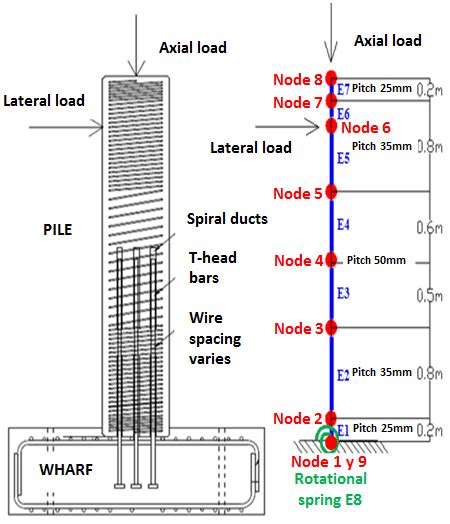 Structure Modeled In Opensees Download Scientific Diagram