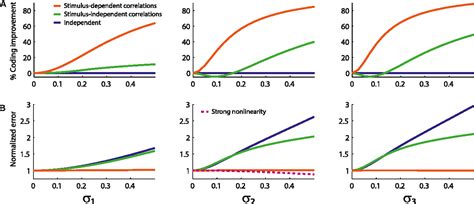Figure 5 From Structures Of Neural Correlation And How They Favor