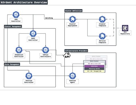 mirantis launches open source control plane project for kubernetes