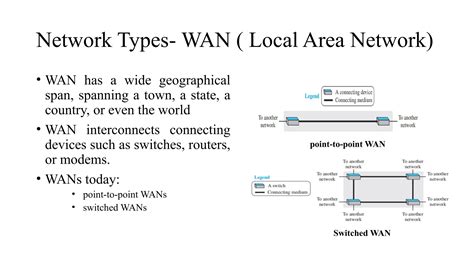 Module1 Finalpptx Behrouz A Forouzan Data Communications And