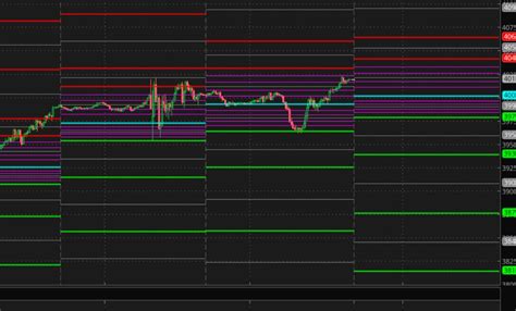 Pivots With Fibs Usethinkscript Community