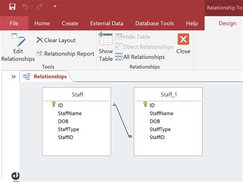 An In Depth Look At Data Modelling Access All In One