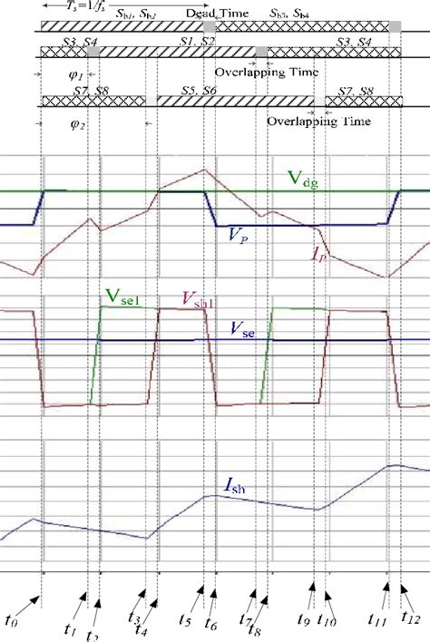 Figure 1 From Control Of A Single Phase Unified Power Quality