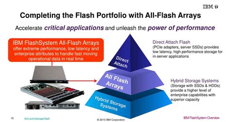 PPT IBM FlashSystem Overview PowerPoint Presentation Free Download ID 1688193