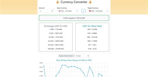 Dominic Lai On Linkedin Continous My Programming Journey My First React App Currency Converter
