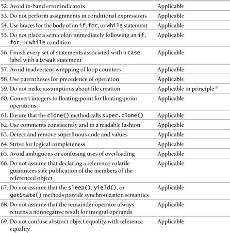 Appendix A Android Java™ Coding Guidelines 75 Recommendations For