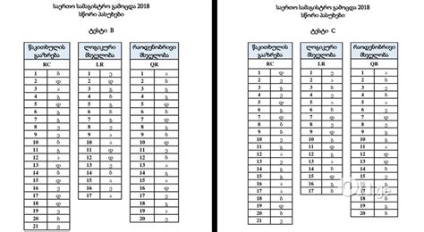 სამაგისტრო გამოცდების ტესტირების პასუხები ინტერნეტში გაიპარა Sarkenews Ge