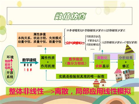 Icem网格划分原理 Word文档在线阅读与下载 无忧文档