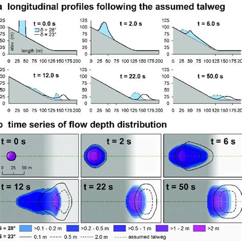 Granular Flow Over An Inclined Surface Running Out Into A Horizontal Download Scientific