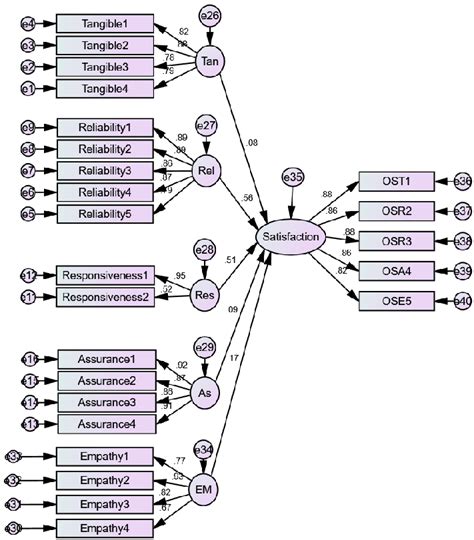 hypothetical model see online version for colours download
