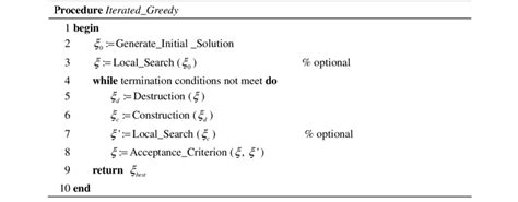 General Outline Of An Iterated Greedy Heuristic Download Scientific