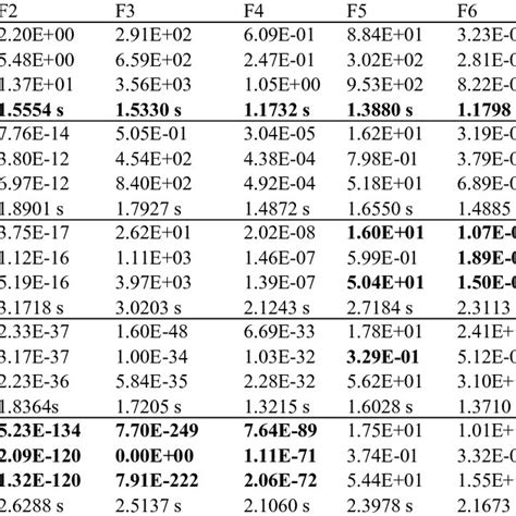 Comparison Of Single Peak Function Tests Download Scientific Diagram