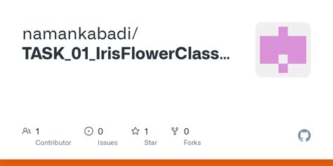 Github Namankabadi Task Irisflowerclassification