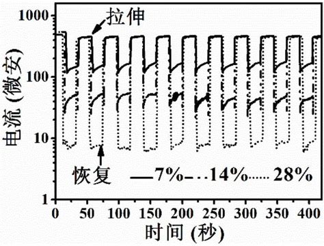 柔性传感器及其制备方法与流程