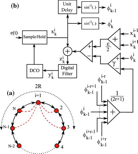 A Schematic Of Spatially Nonlocal Time Delayed Feedback Control Scheme Download Scientific