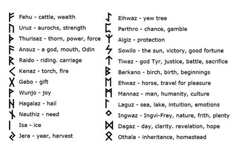 What Are Rune Stones And How To Use Them Mysticsense