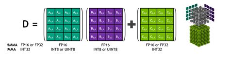 Mixed Precision Resnet 50 Using Tensor Cores With Tensorflow Nvidia