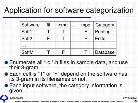 Ppt Automatic Categorization Algorithm For Evolvable Software Archive Powerpoint Presentation