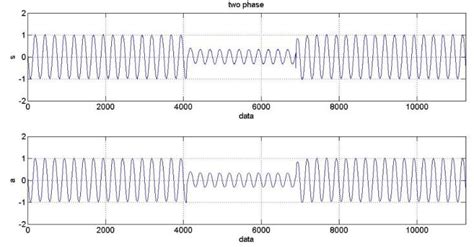 Wavelet Transform Of Original Signal And Approximation Signal Figure7 Download Scientific