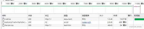 使用prometheus时发现mongodb exporter的 metrics数据展示很慢，延迟高 mongodb prometheus
