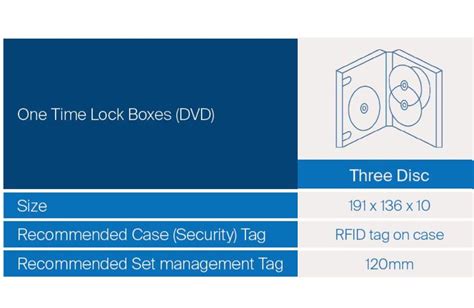 RFID Tags Consumables FE Technologies